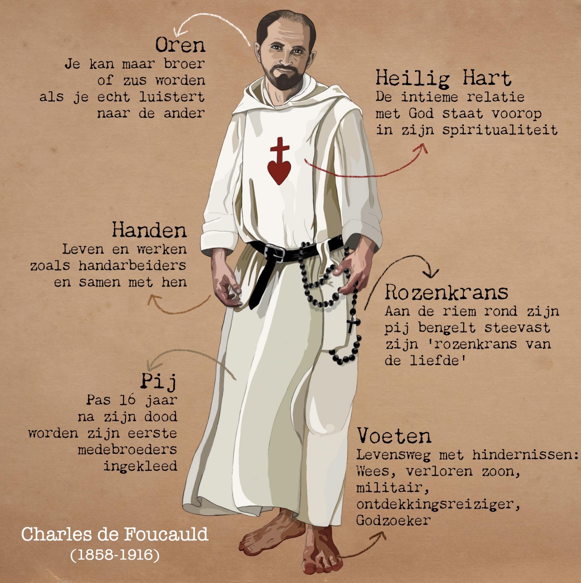 Charles de Foucauld, de inspiratiebron van Terlinden | Otheo